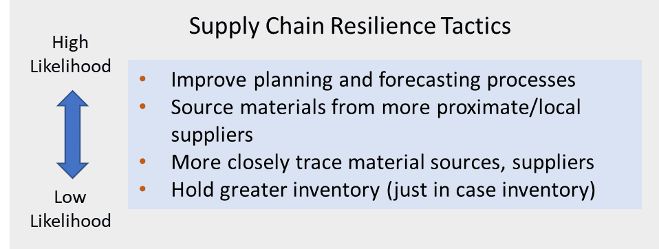 2023 Supply Chain Priorities, Perceptions, and Initiatives ... 2023 Supply Chain Priorities, Perceptions, and Initiatives ...